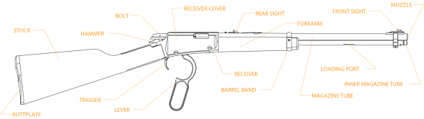 Henry Lever Action | Henry Repeating Arms