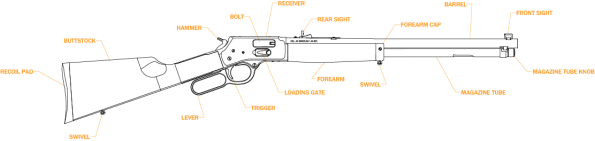 Henry Lever Action Side Gate | Henry Repeating Arms
