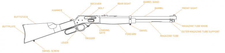 Henry Side-Gate Lever Action | Henry Repeating Arms