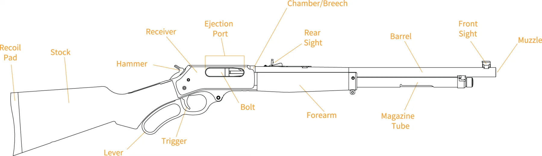 Henry .410 Lever Action Series | Henry Repeating Arms