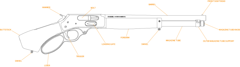 Henry Lever Action .410 Series | Henry Repeating Arms
